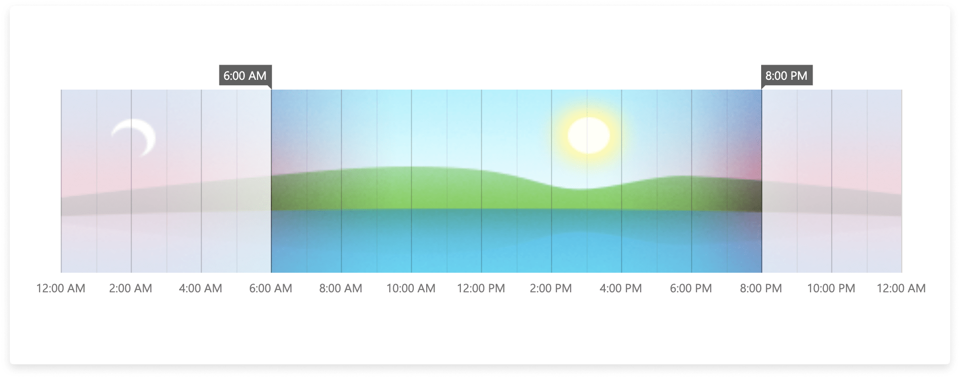 React Charts Responsive Ui Components For React