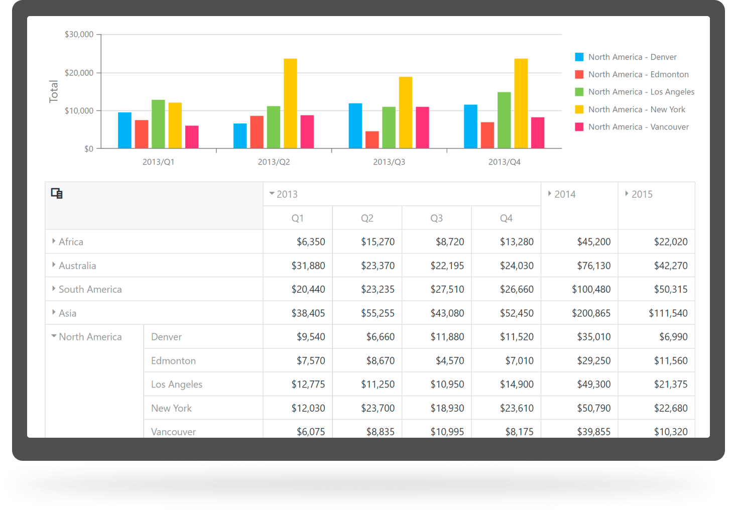 Angular Pivot Grid DevExtreme Angular Components
