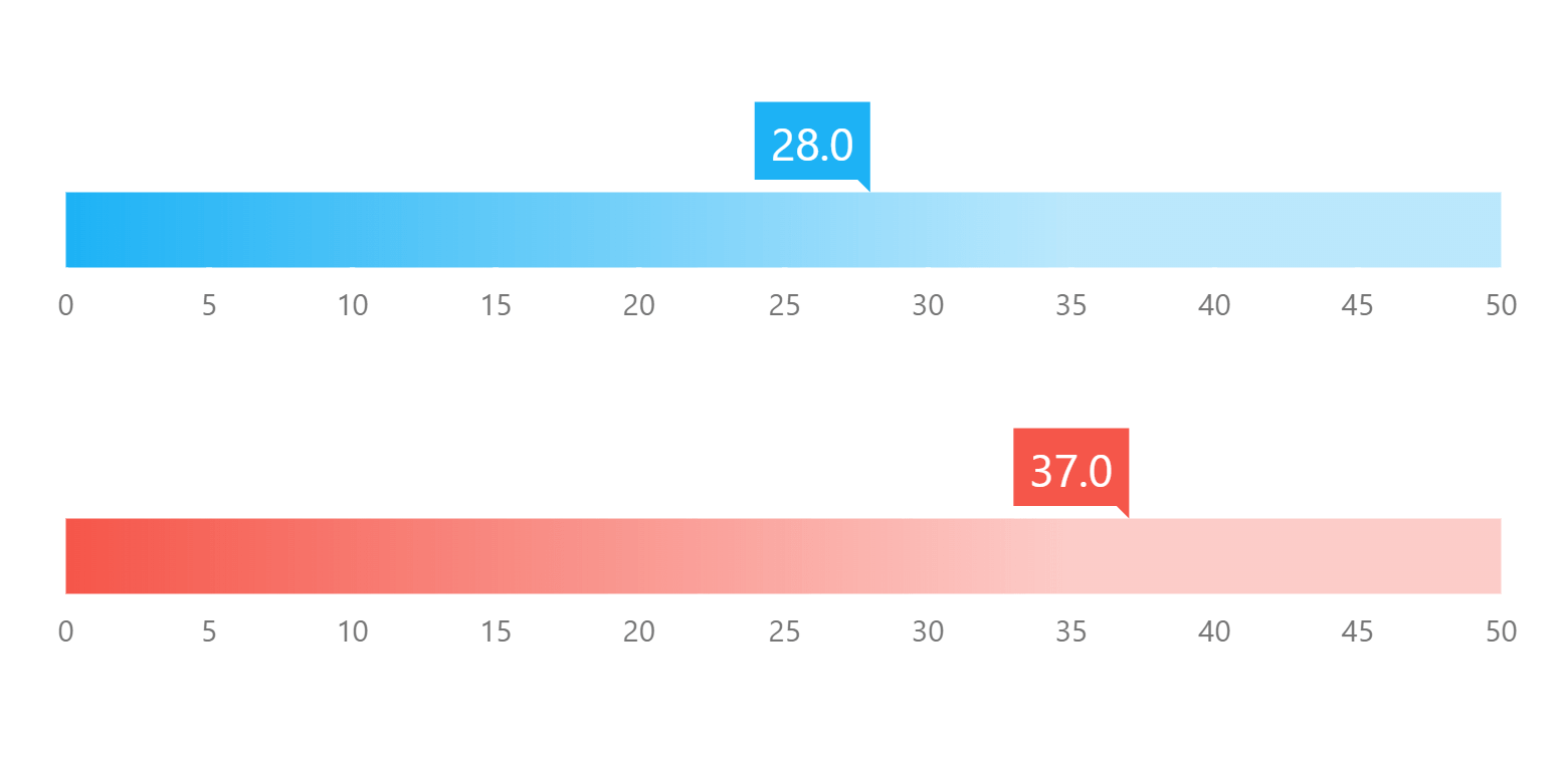 DevExtreme Angular - What’s New 23.1