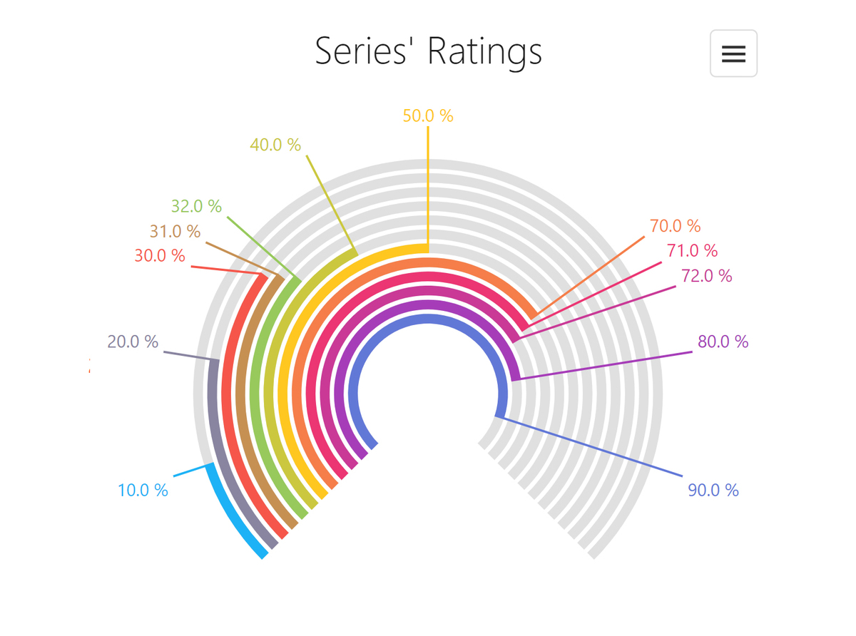 What’s New 23.1: DevExtreme - JavaScript UI Components for Angular ...