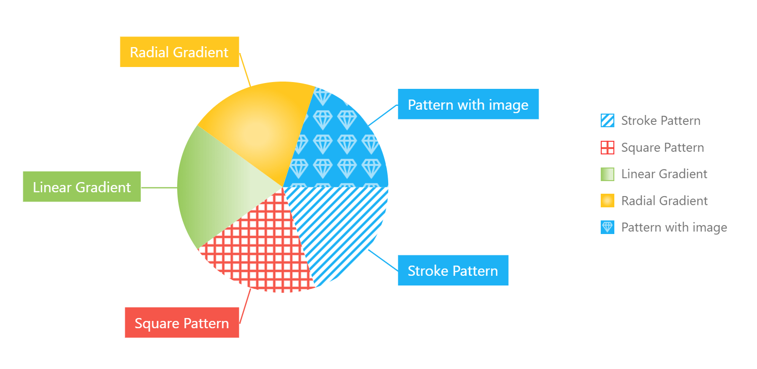 What’s New 23.1: DevExtreme - JavaScript UI Components for Angular, React, Vue and jQuery by ...