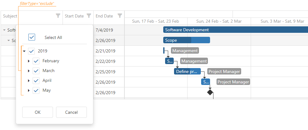 JavaScript/jQuery Gantt - Header Filter | jQuery/JS Documentation v25.1