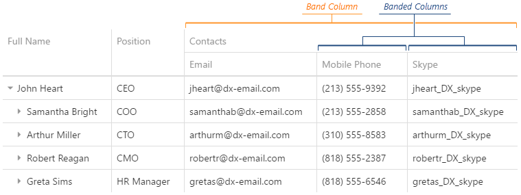 React TreeList - Band Columns | React Documentation v25.1