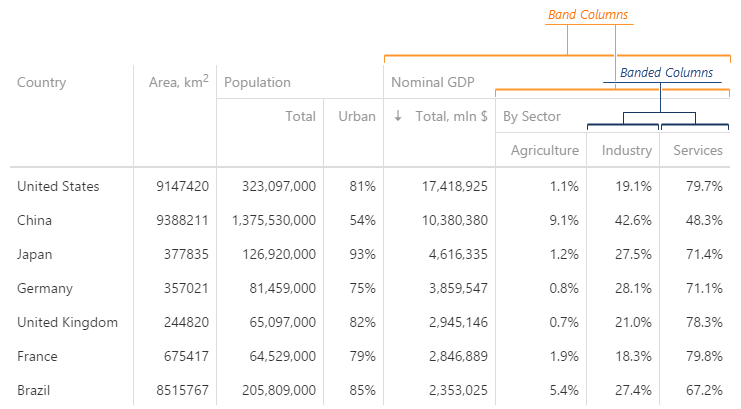 JavaScript/jQuery DataGrid - Band Columns | jQuery/JS Documentation